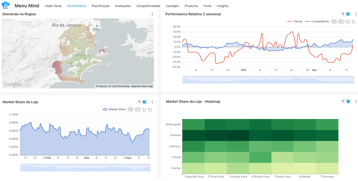 MenuMind - Sistema para Restaurantes com inteligência de mercado
